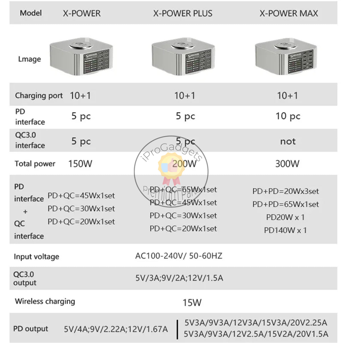 Mechanic X-Power Plus Max Super Fast Desktop Charging Station Wireless ...